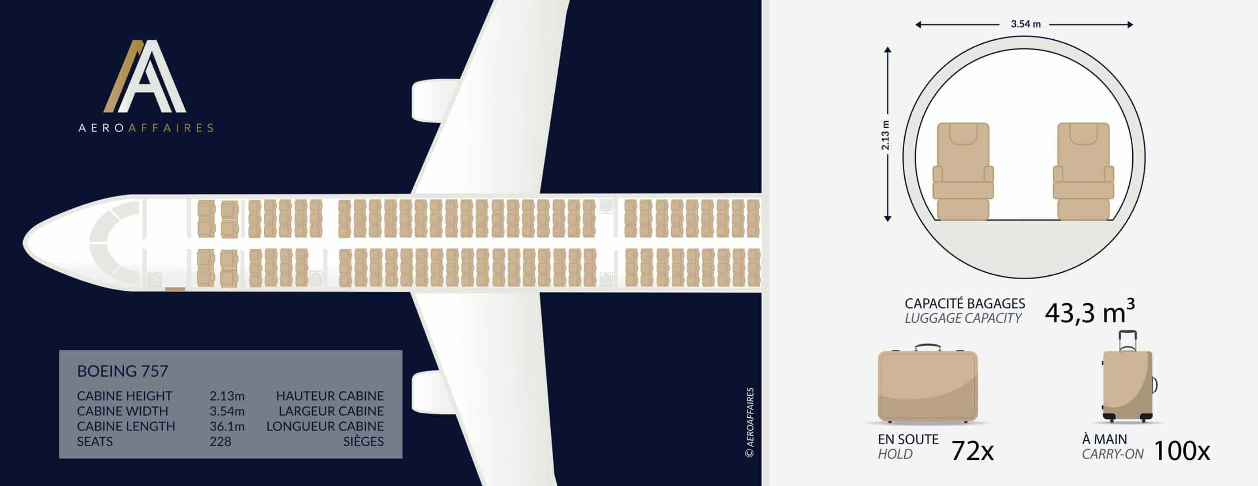 Boeing 757 - Private Jet Hire - AEROAFFAIRES
