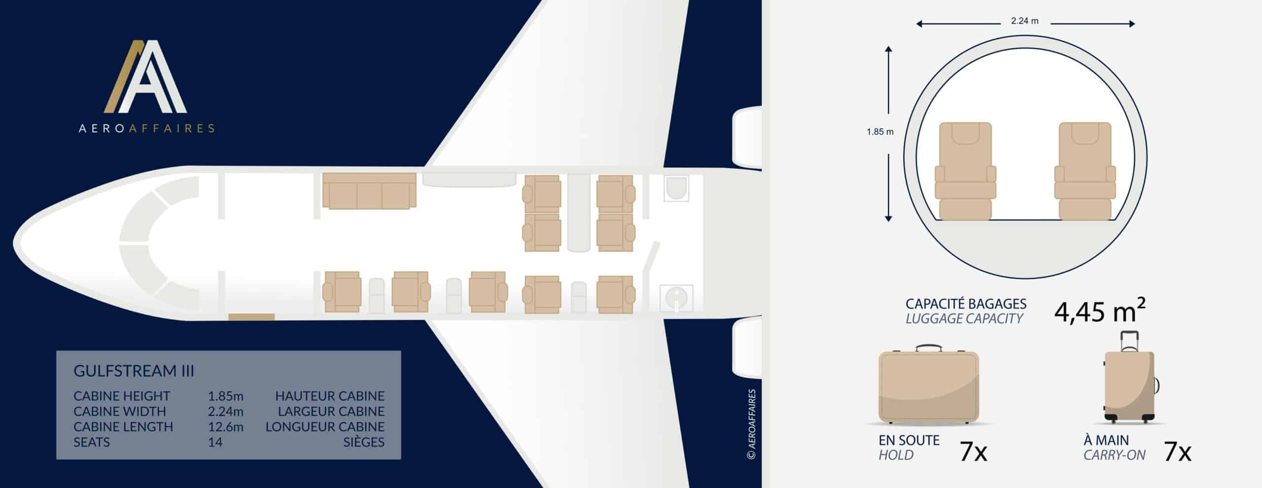 Gulfstream G3 Private Jet Hire | AEROAFFAIRES